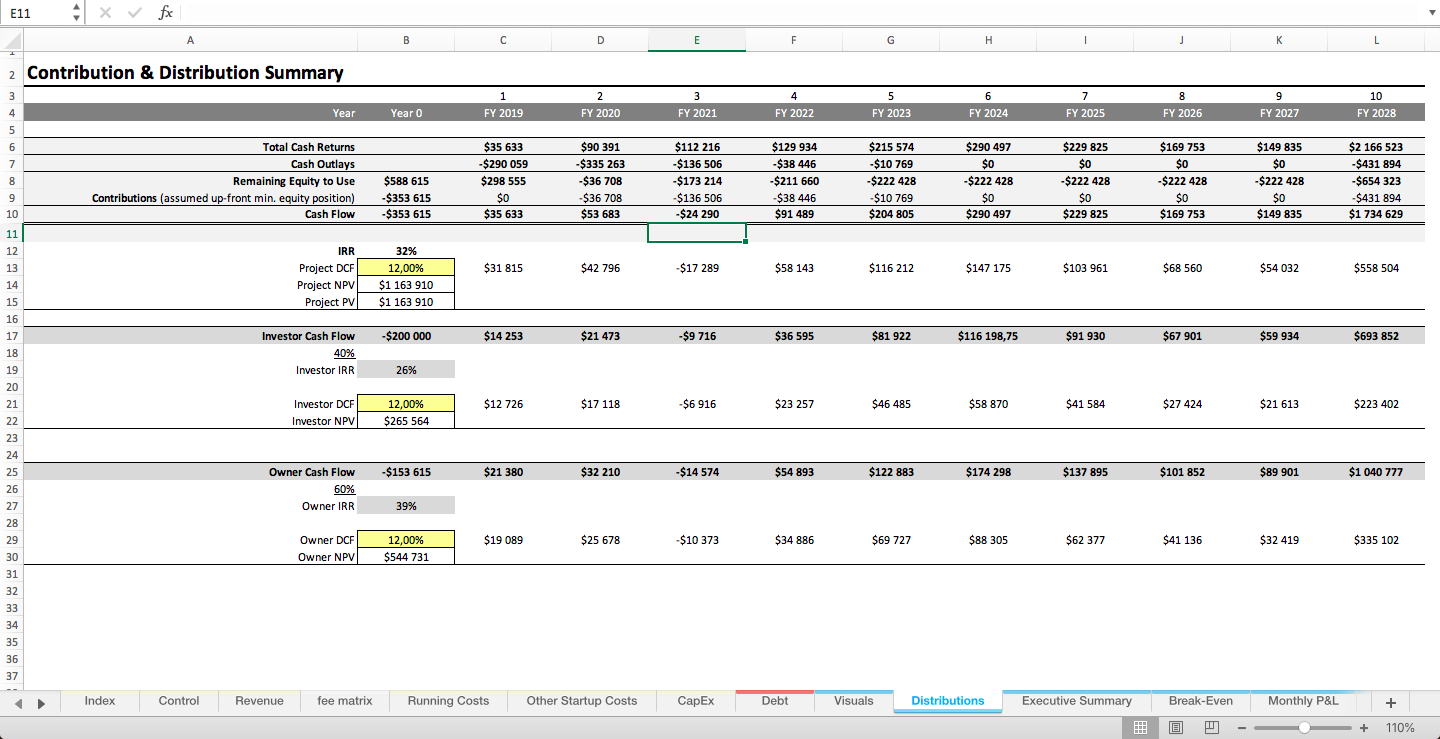 ATM Machines - 10 Year Financial Excel Model Template - Eloquens