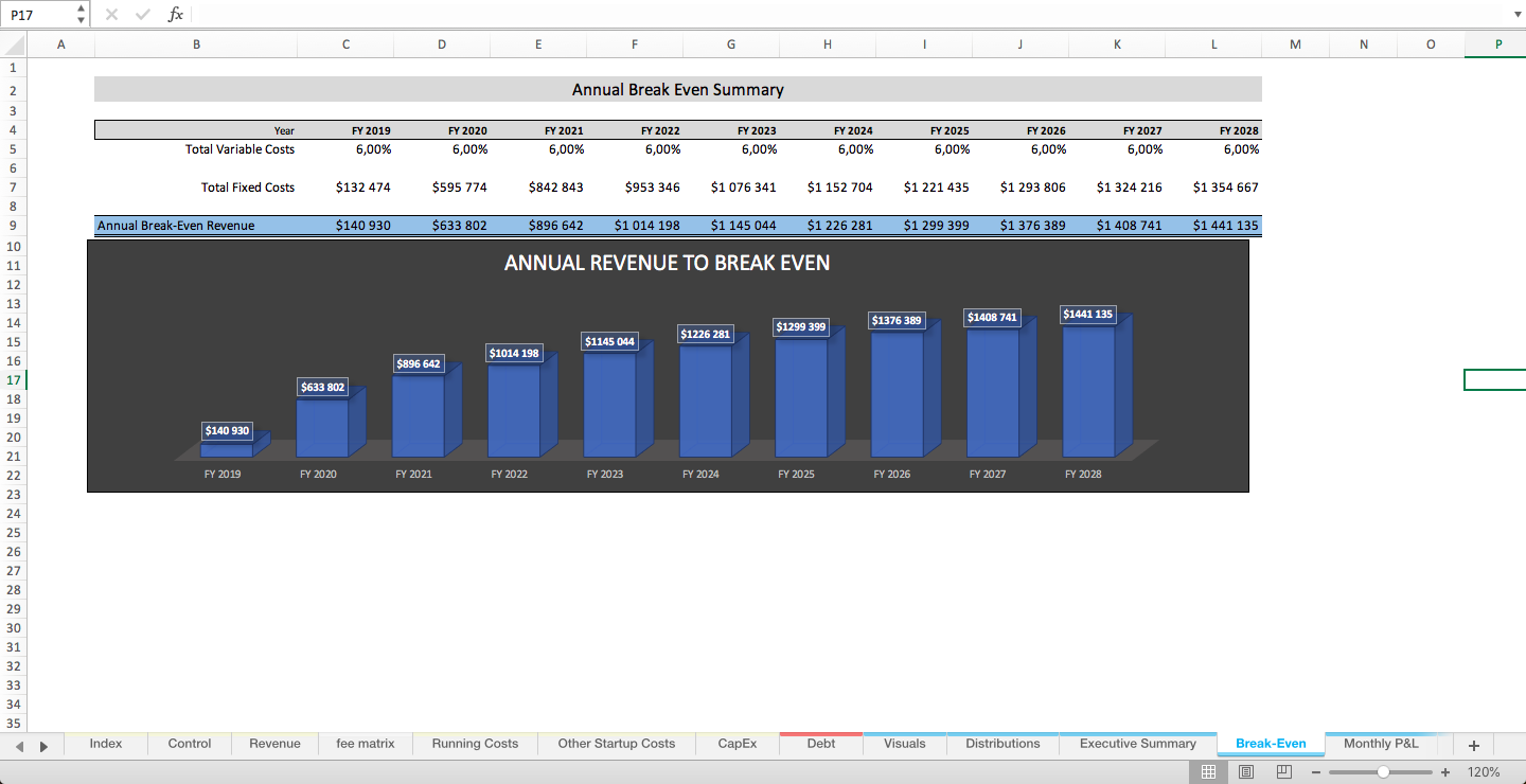 ATM Machines - 10 Year Financial Excel Model Template - Eloquens