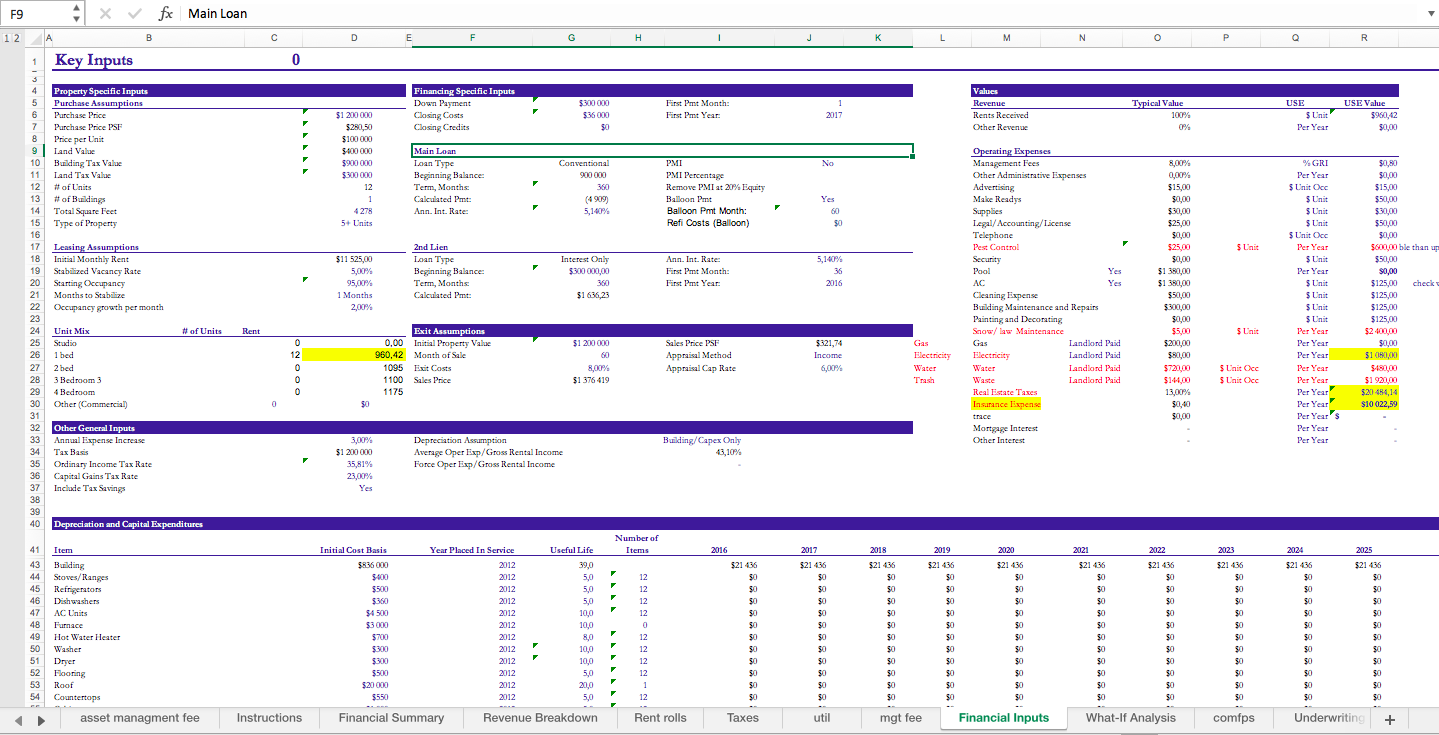 Real Estate Financial Model Excel Template for Complete Valuation with ...