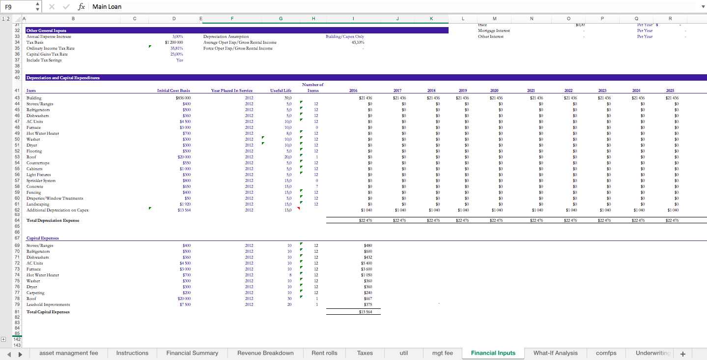 Real Estate Financial Model Excel Template for Complete Valuation with ...