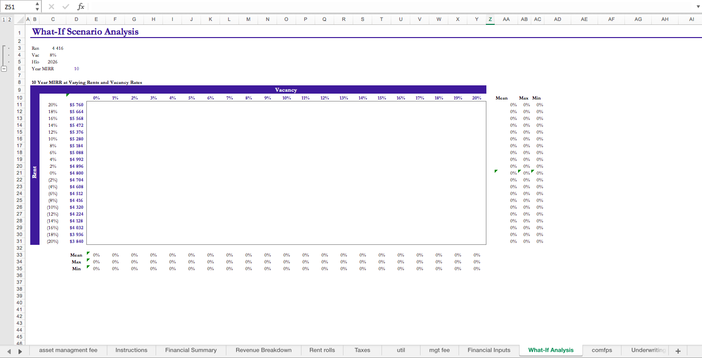 Real Estate Financial Model Excel Template for Complete Valuation with ...