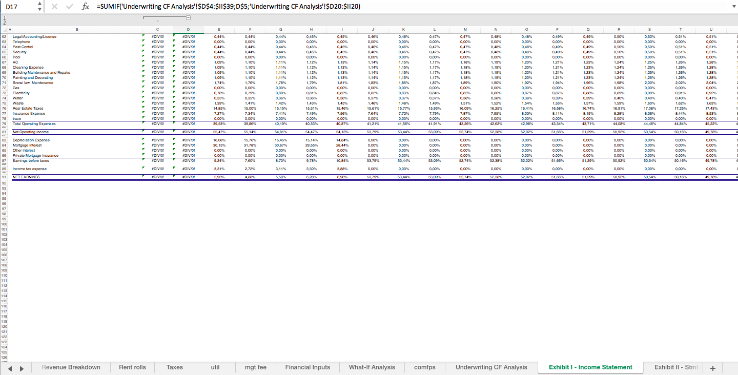 Real Estate Financial Model Excel Template for Complete Valuation with ...