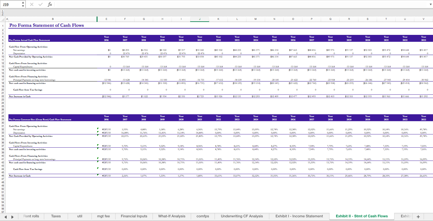 Real Estate Financial Model Excel Template for Complete Valuation with ...