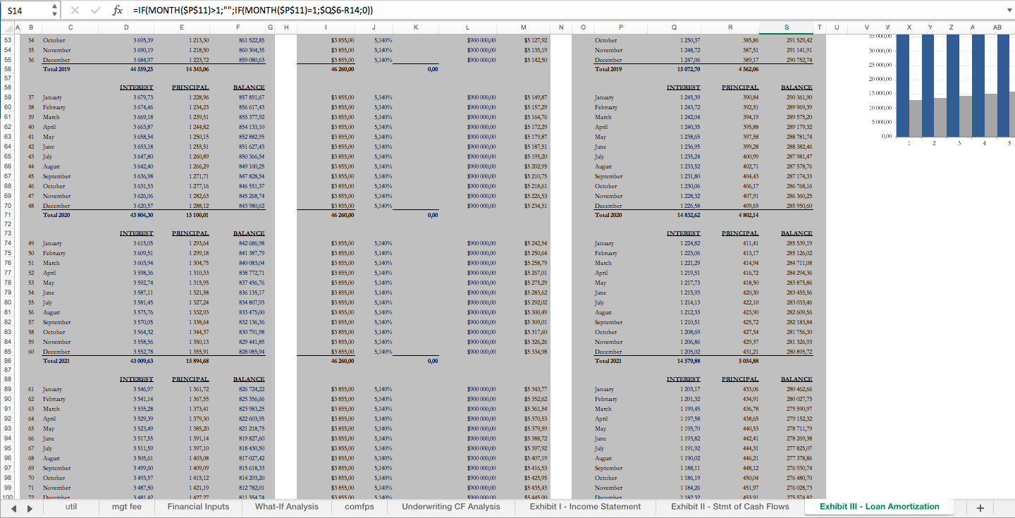 Real Estate Financial Model Excel Template for Complete Valuation with ...