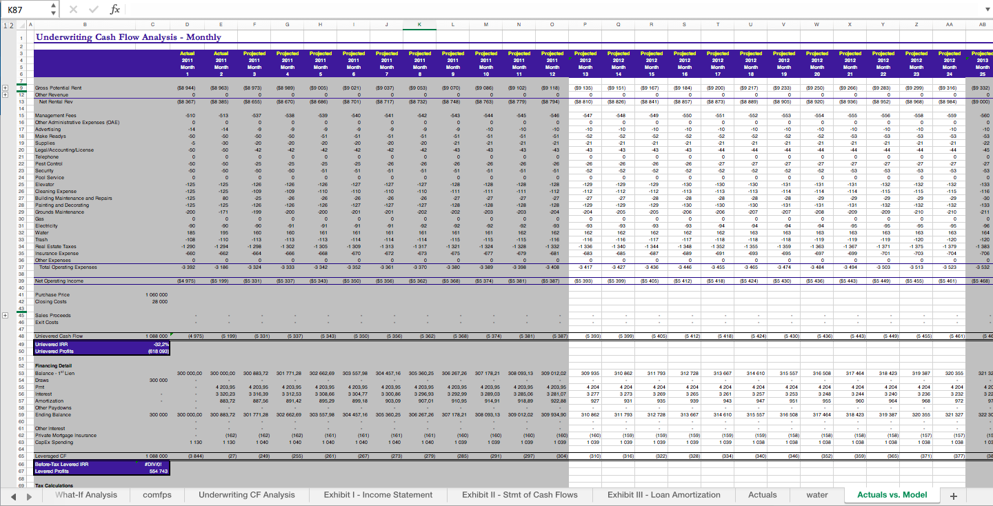 Real Estate Financial Model Excel Template for Complete Valuation with ...