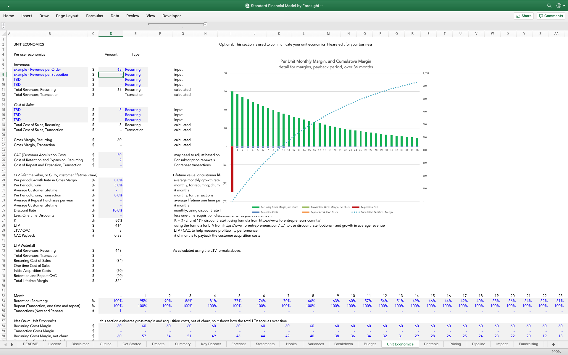 Runway and Cash Budget Template for Excel and Google Sheets - Eloquens