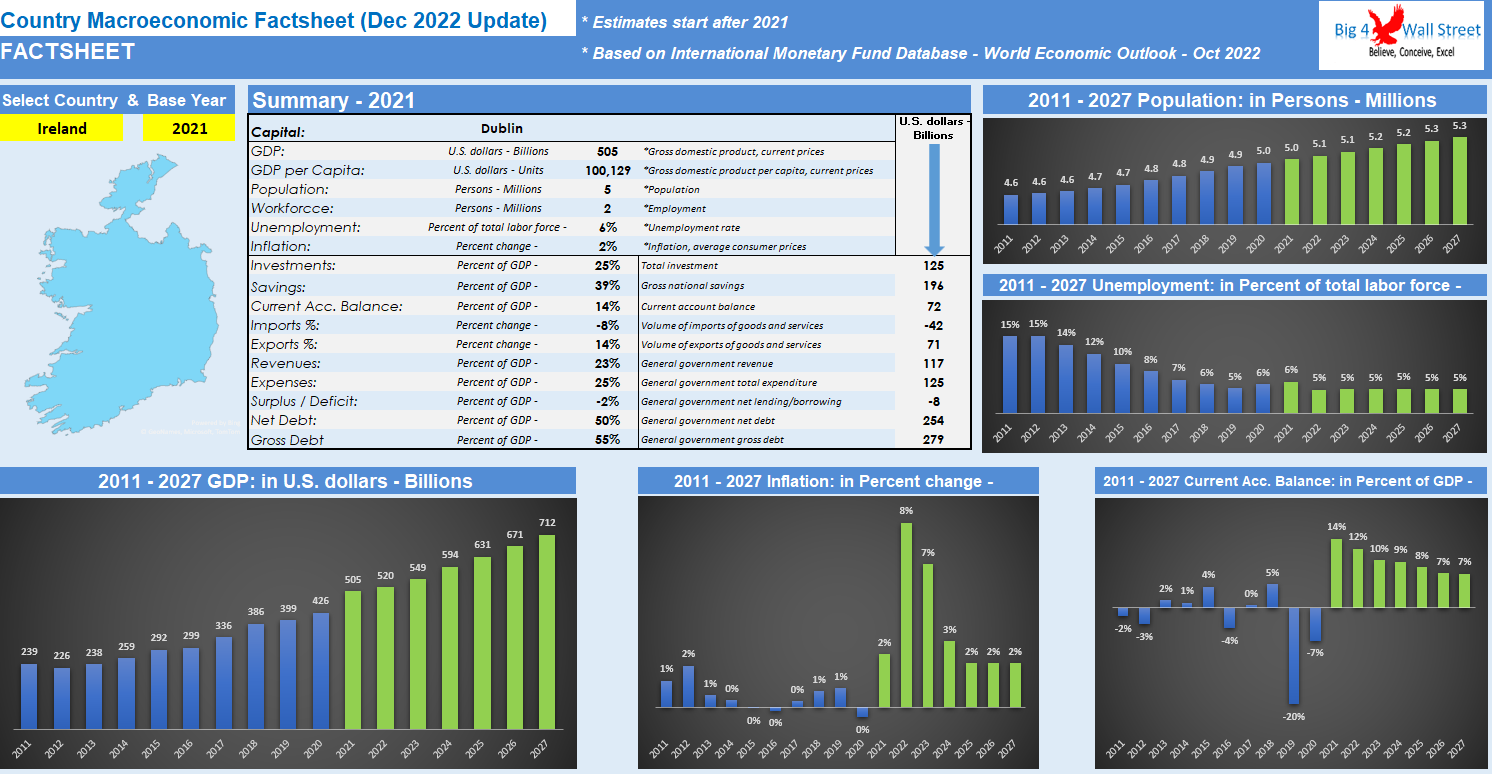 Country Macroeconomic Factsheet Excel Template - Eloquens