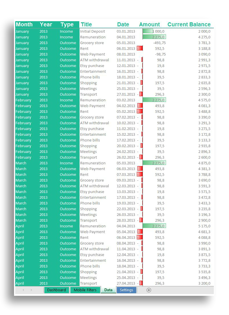 Dashboard Personal Budget | Desktop and Mobile | Excel Spreadsheet ... Dashboard Personal Budget | Desktop and Mobile | Excel Spreadsheet ...