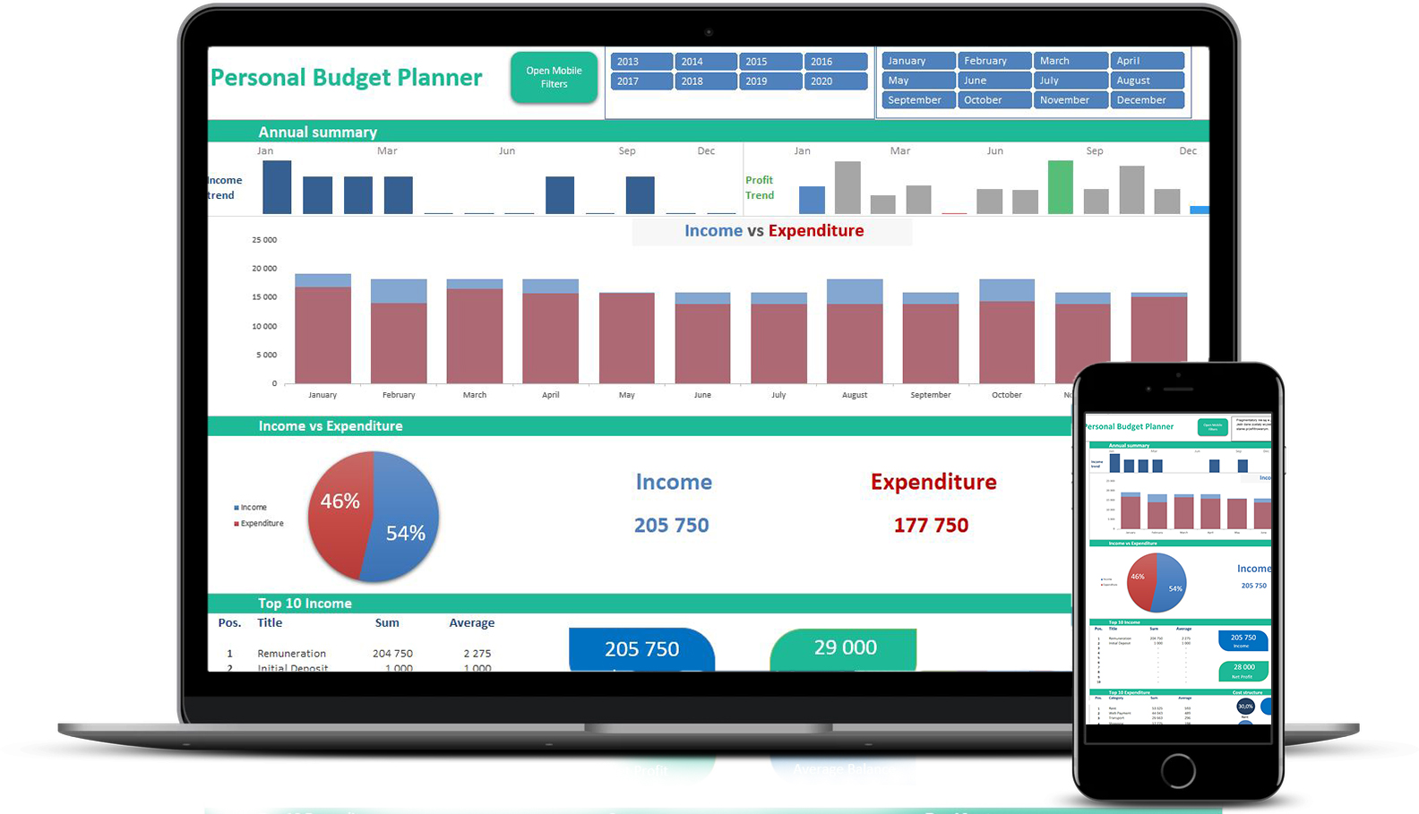 Dashboard Personal Budget Desktop And Mobile Excel Spreadsheet Vrogue