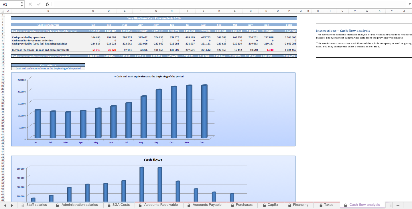 Hotel Budgeting Excel Template - Eloquens