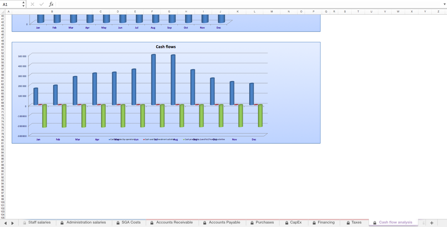 Hotel Budgeting Excel Template - Eloquens