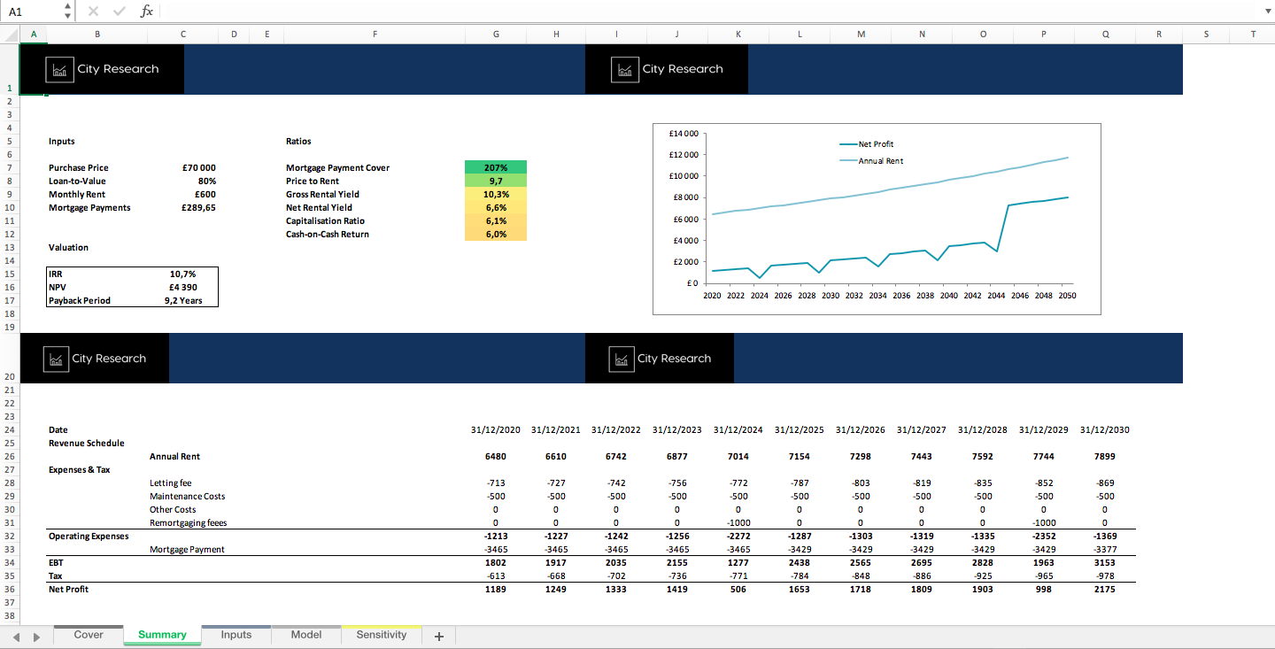 Property Investment Forecast Excel Template - Eloquens