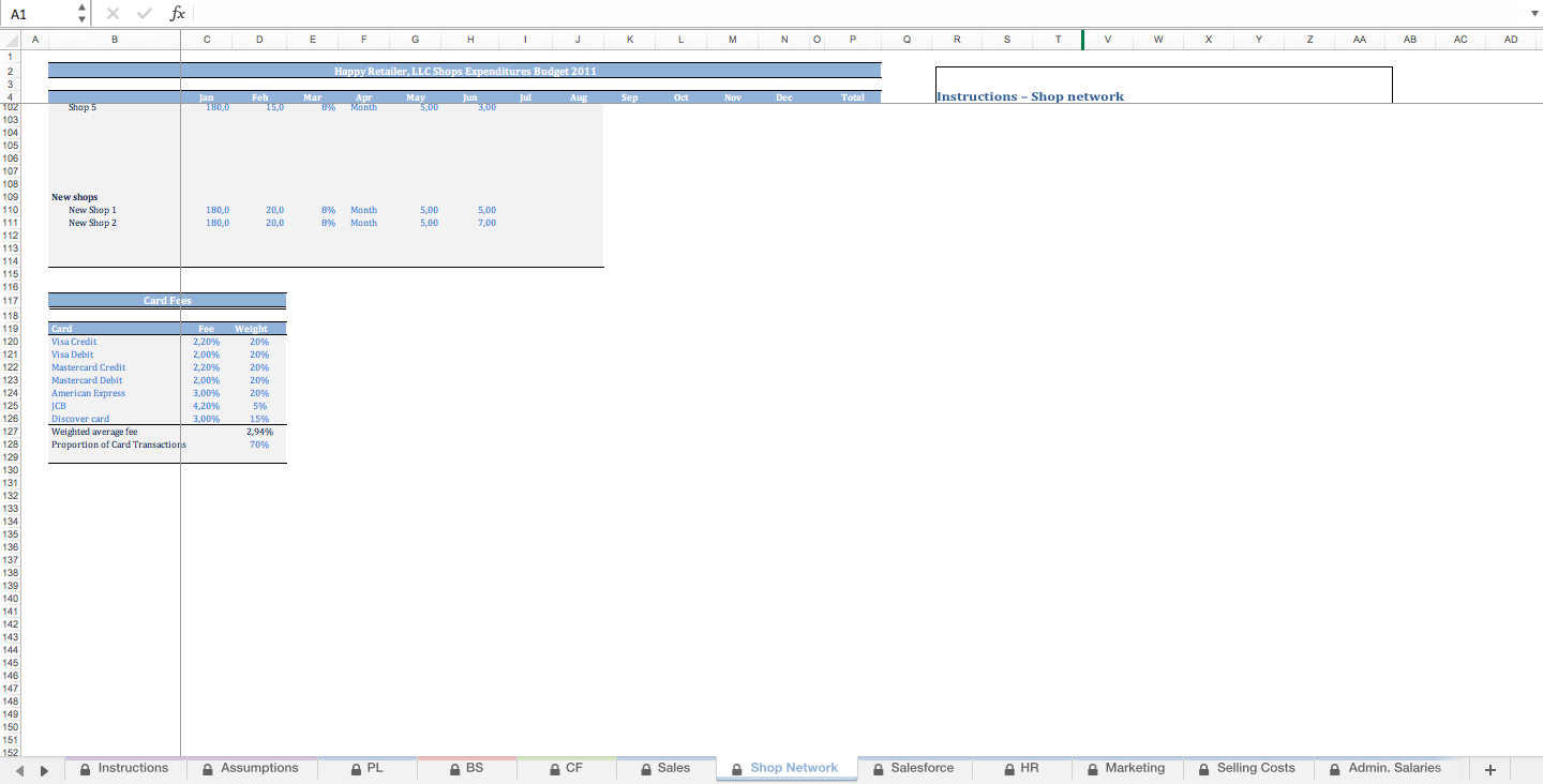 Retail Budgeting Excel Template - Eloquens