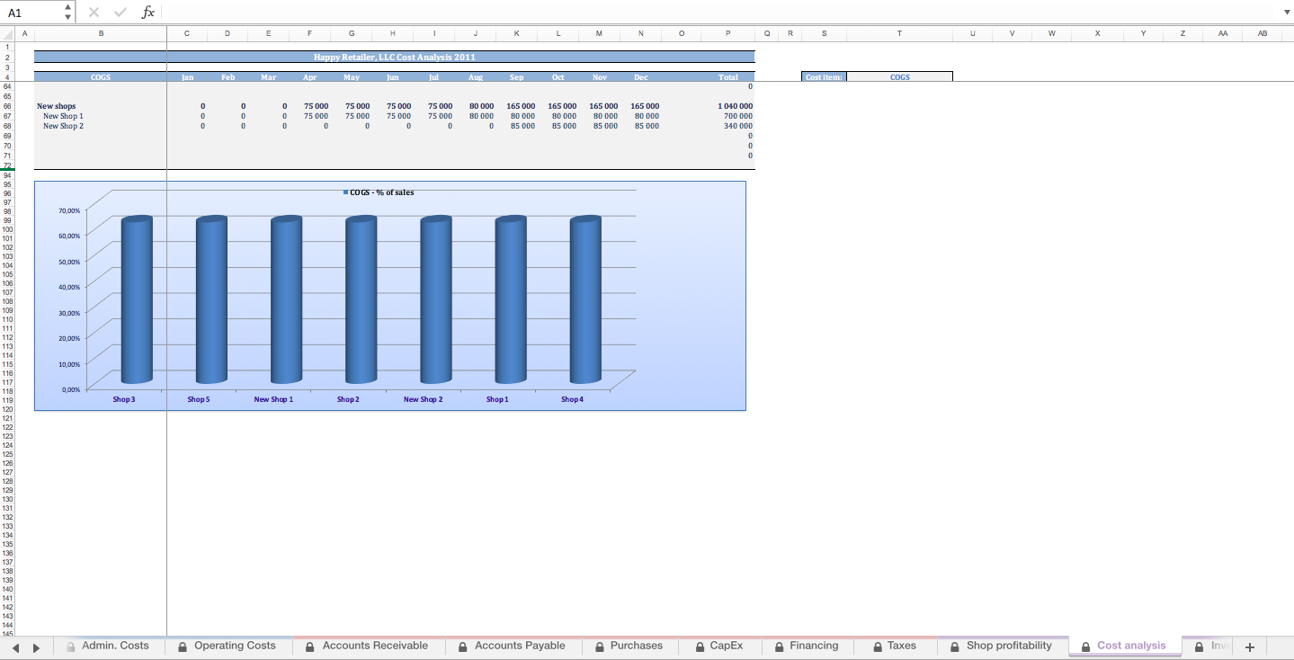 Retail Budgeting Excel Template - Eloquens