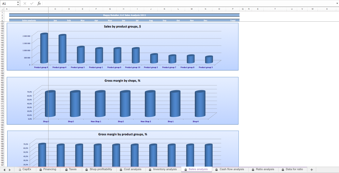 Retail Budgeting Excel Template - Eloquens