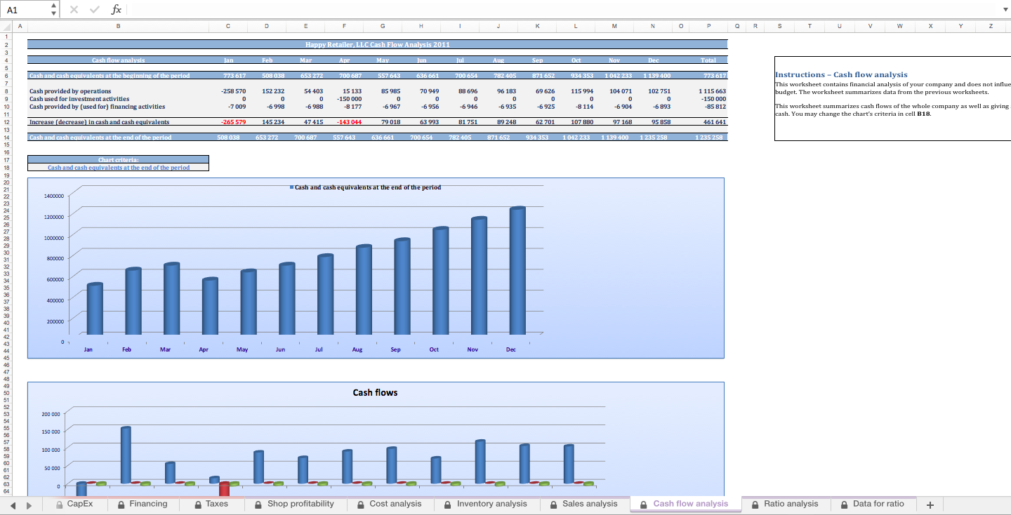 Retail Budgeting Excel Template - Eloquens