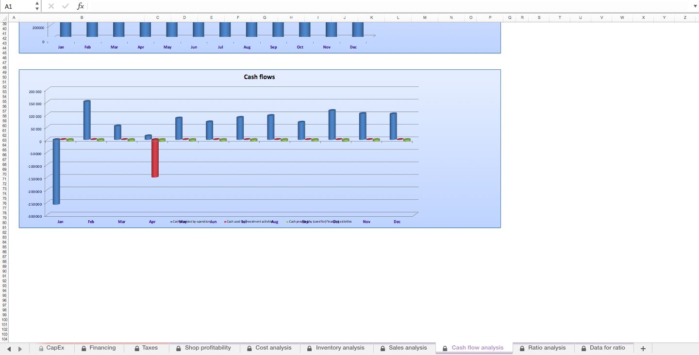 Retail Budgeting Excel Template - Eloquens