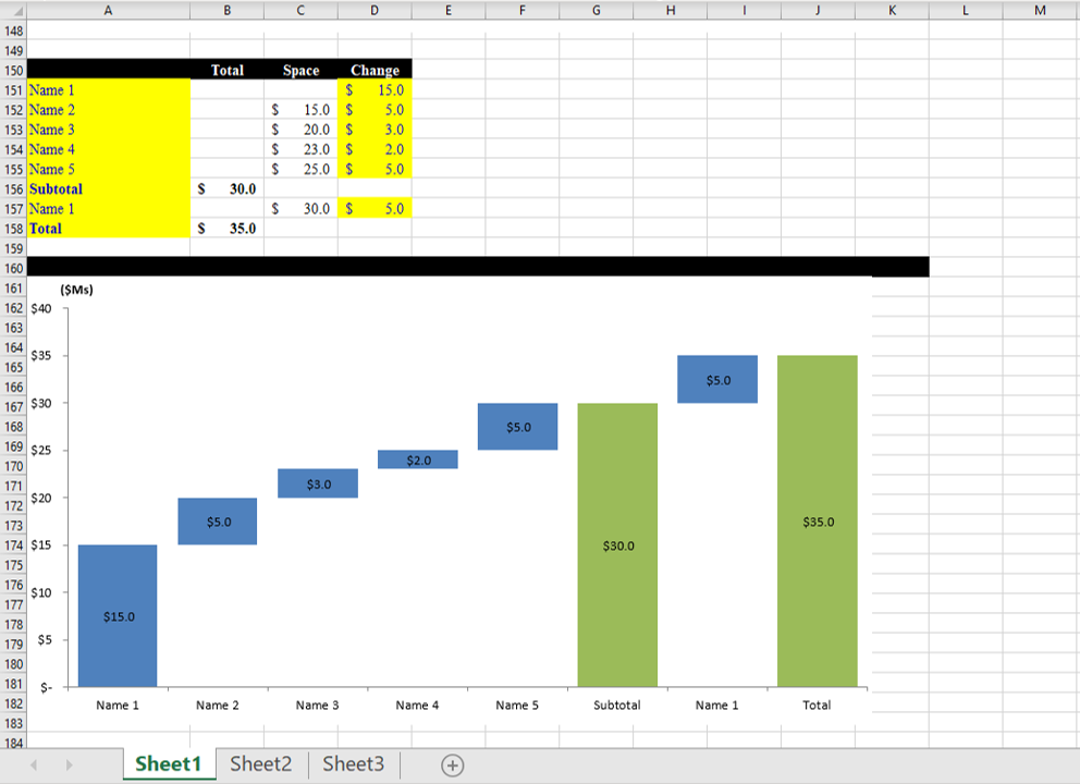 Waterfall Chart Excel Template Free Download Nisma Info