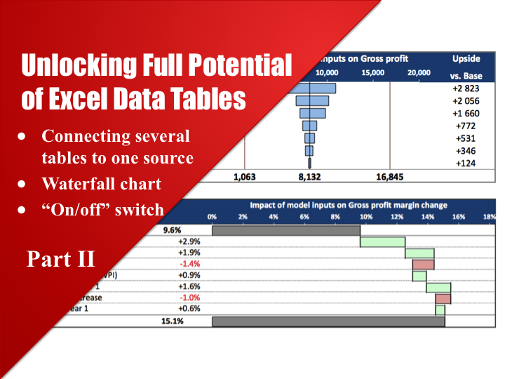 Unlocking Full Potential of Excel Data Tables (Part 2) - Eloquens