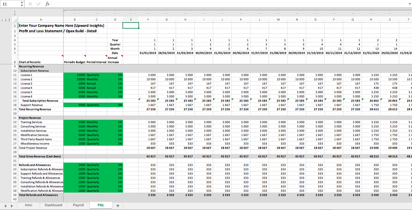 Saas Financial Model Template