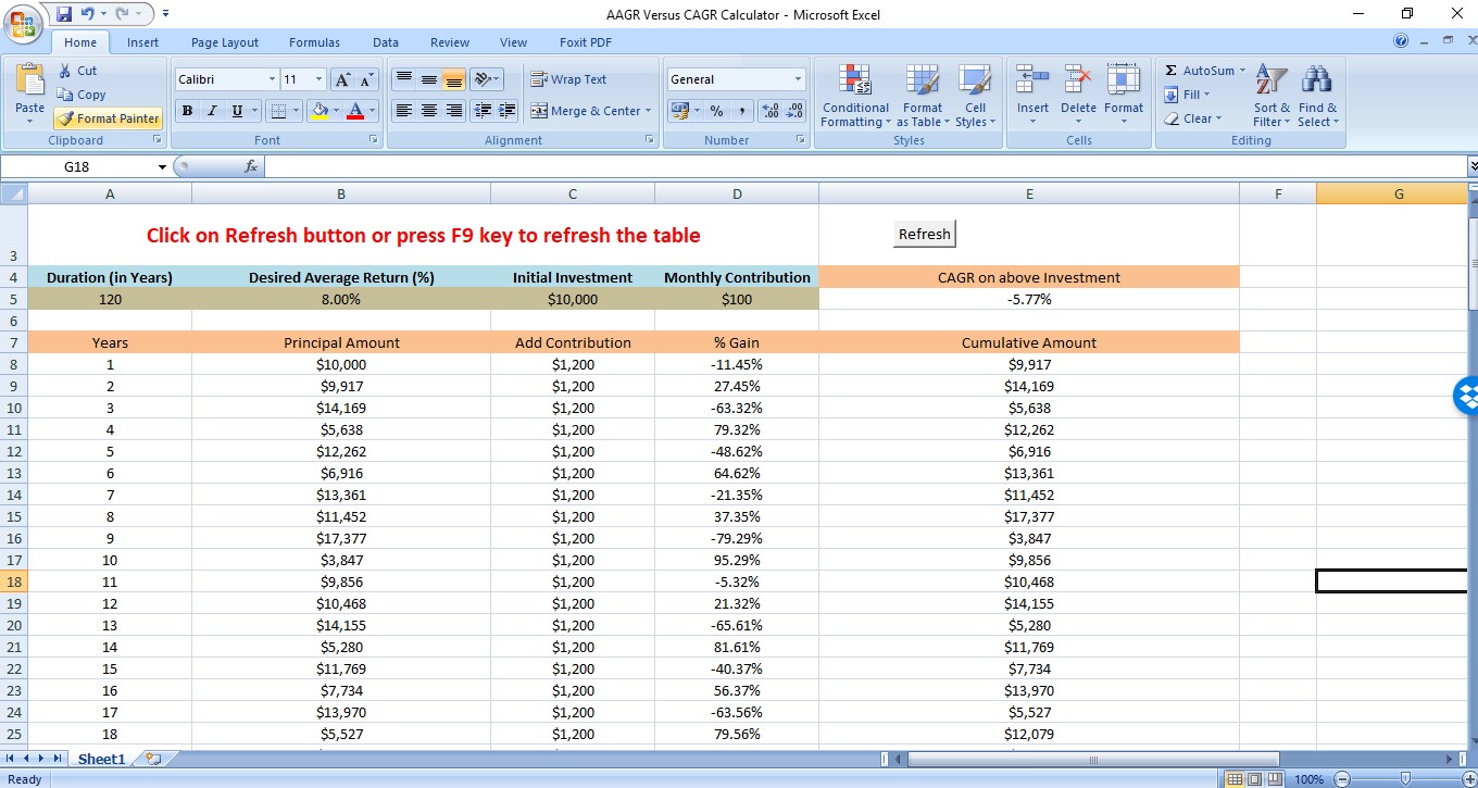 Average Annual Growth Rate AAGR Versus Compound Annual Growth Rate average-annual-growth-rate-aagr-versus-compound-annual-growth-rate