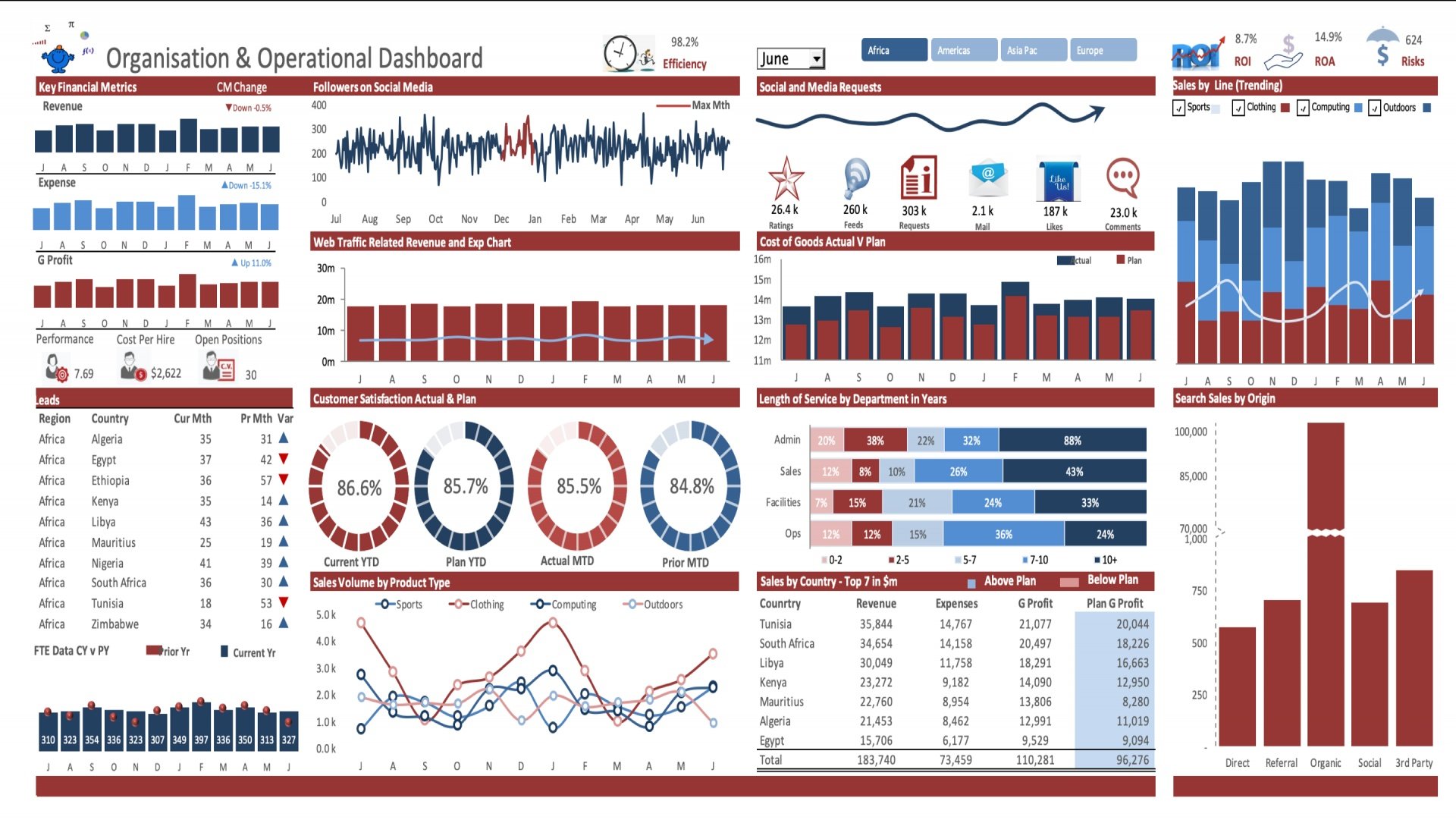 Premium Dashboard Models (the very best) - Eloquens