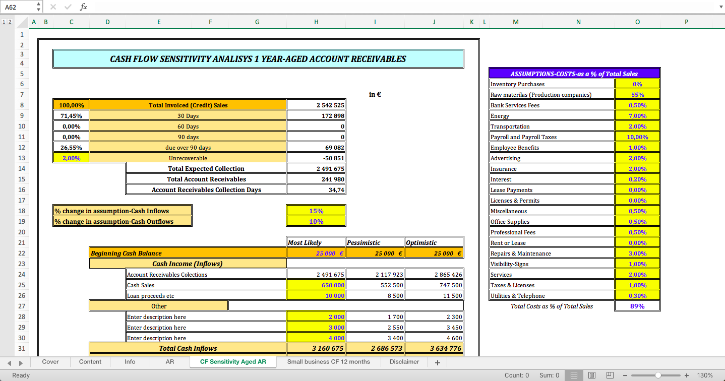 Aged Account Receivables Excel Model With Cash Flow Sensitivity 
