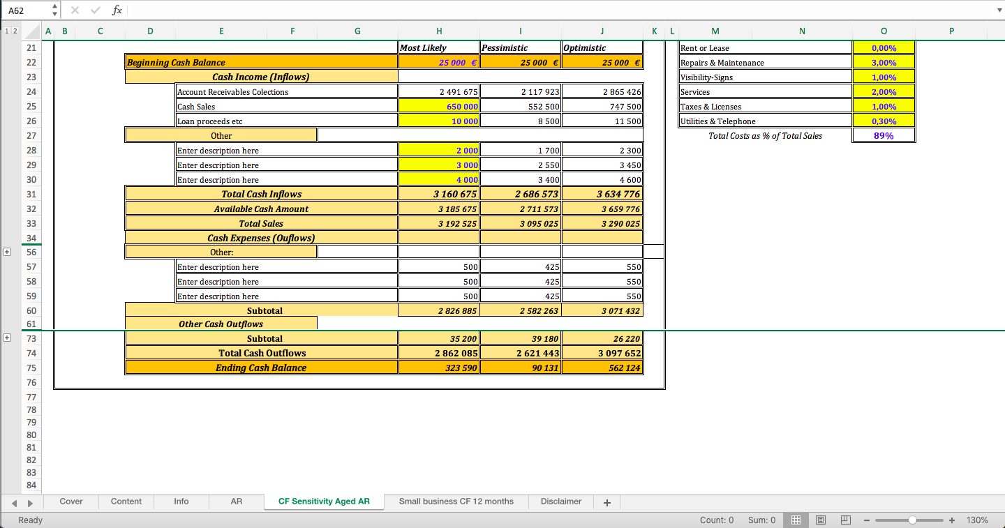 Aged Account Receivables Excel Model with Cash Flow Sensitivity ...