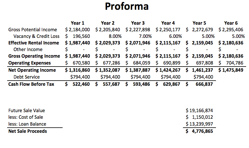 Proforma Real Estate Template Printable Templates