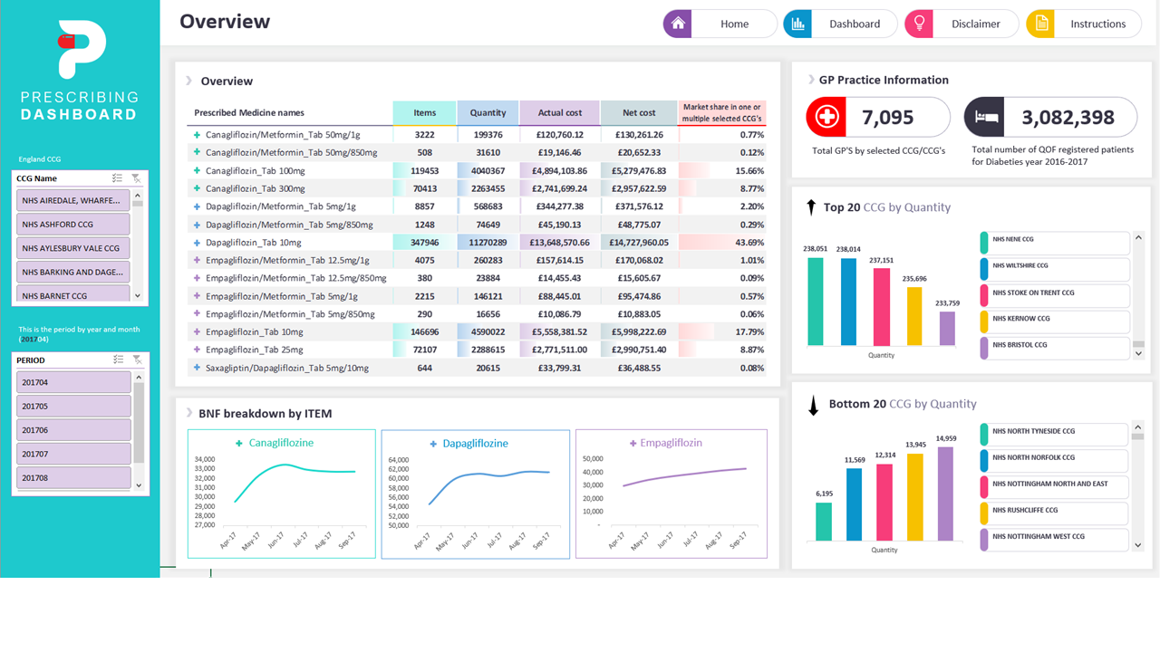 Healthcare - Prescribing Dashboard Excel Template - Eloquens Healthcare - Prescribing Dashboard Excel Template - Eloquens