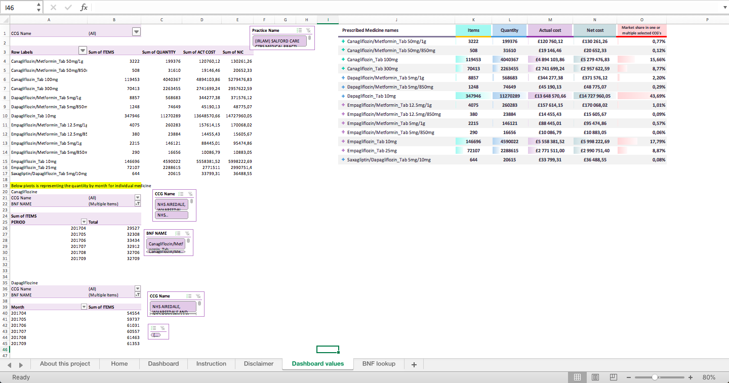 Healthcare - Prescribing Dashboard Excel Template - Eloquens Healthcare - Prescribing Dashboard Excel Template - Eloquens