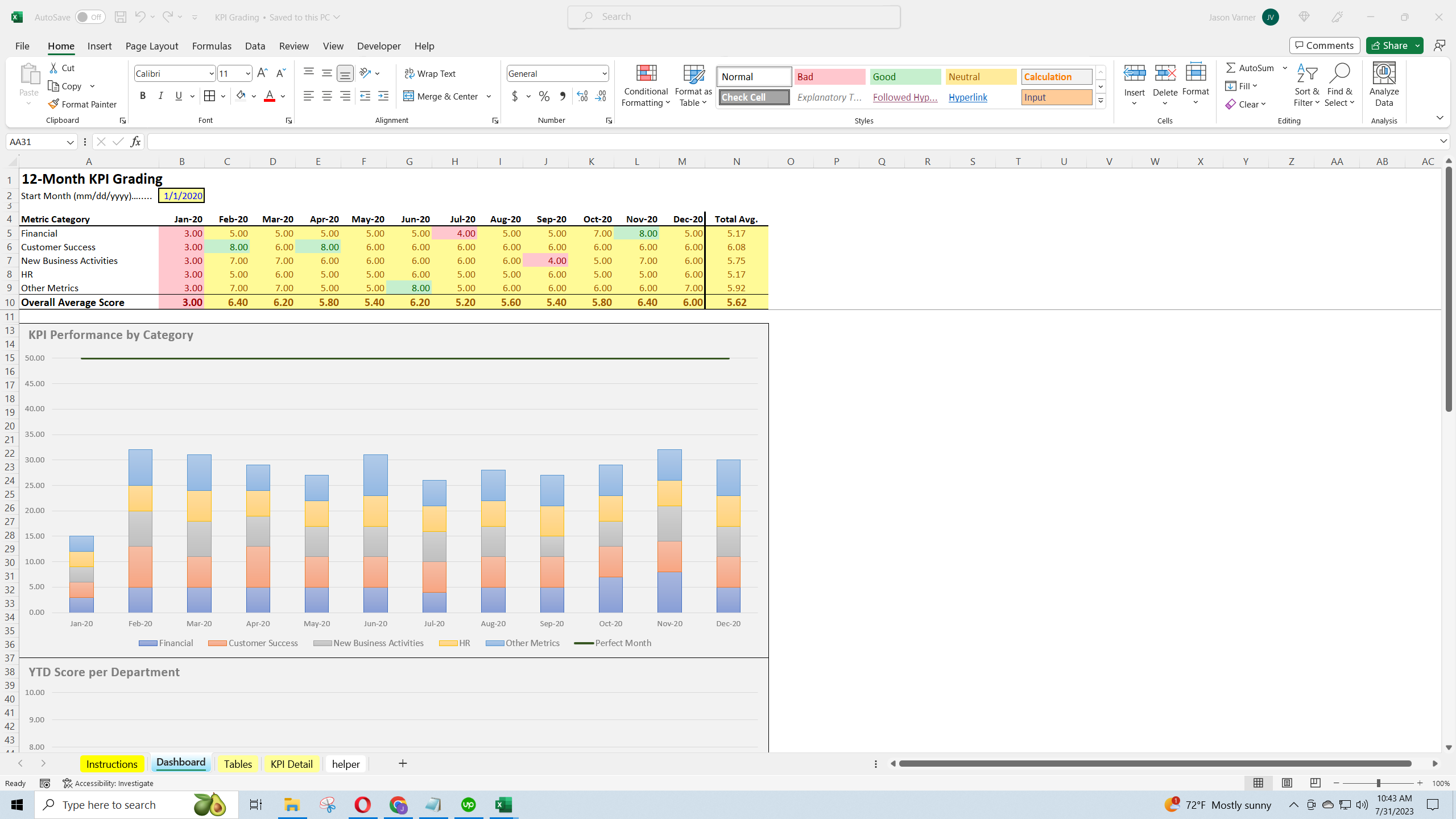 KPI Dashboard: Grading Your Metrics - Excel Template - Eloquens KPI Dashboard: Grading Your Metrics - Excel Template - Eloquens