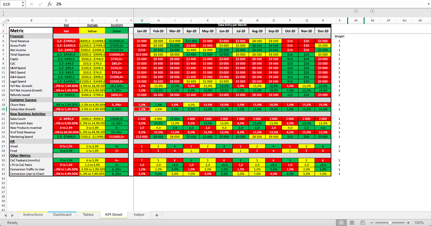 KPI Dashboard: Grading Your Metrics - Excel Template - Eloquens