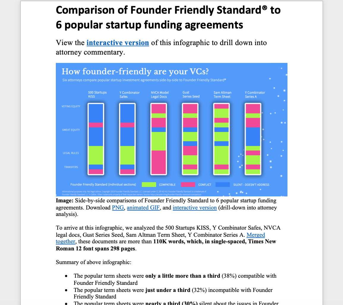 Founder Friendly Term Sheets & Startup Contracts - Eloquens
