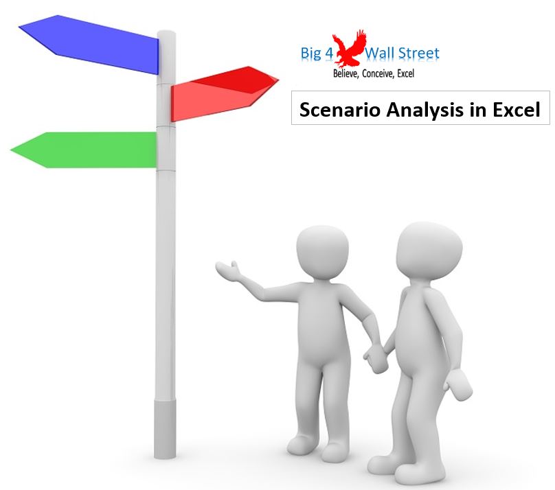 Scenario Analysis in Excel - Eloquens Scenario Analysis in Excel - Eloquens