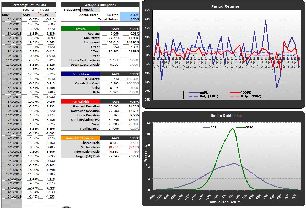 Download Financial Market Time Series Data Eloquens Lupon gov ph