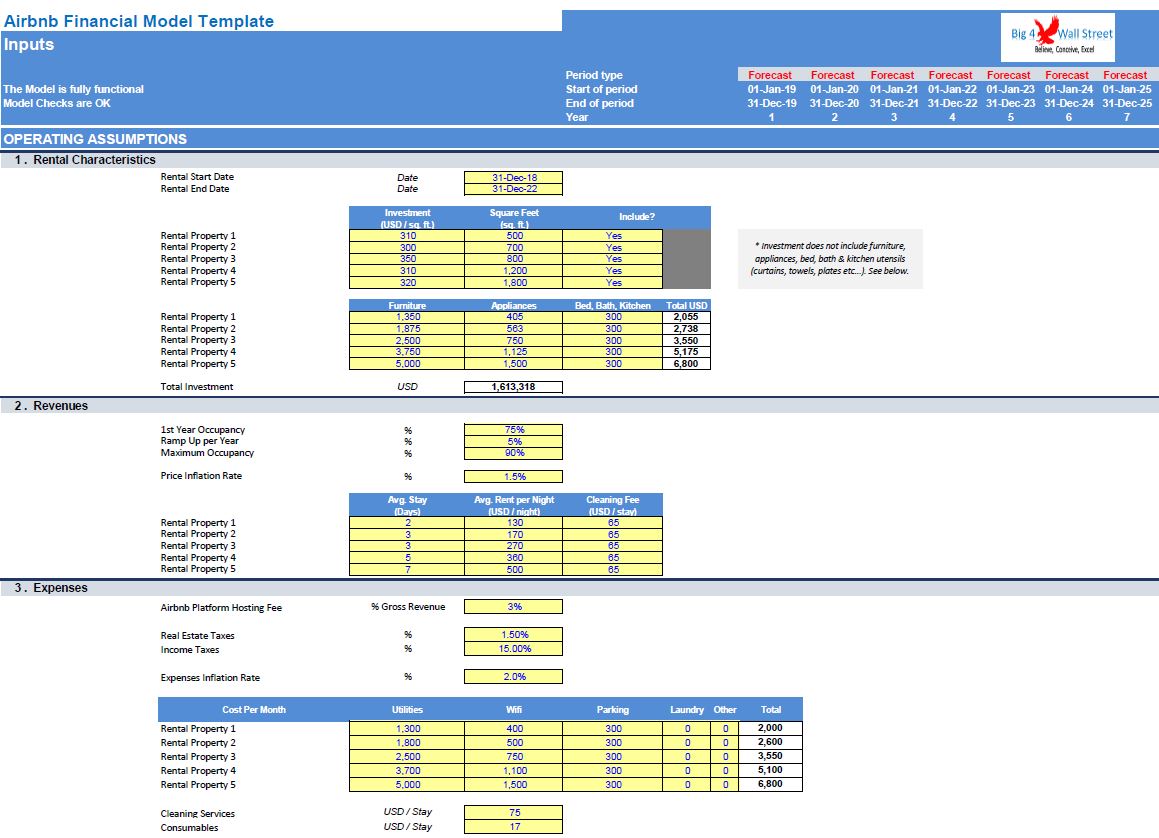 Airbnb Financial Model Template Eloquens