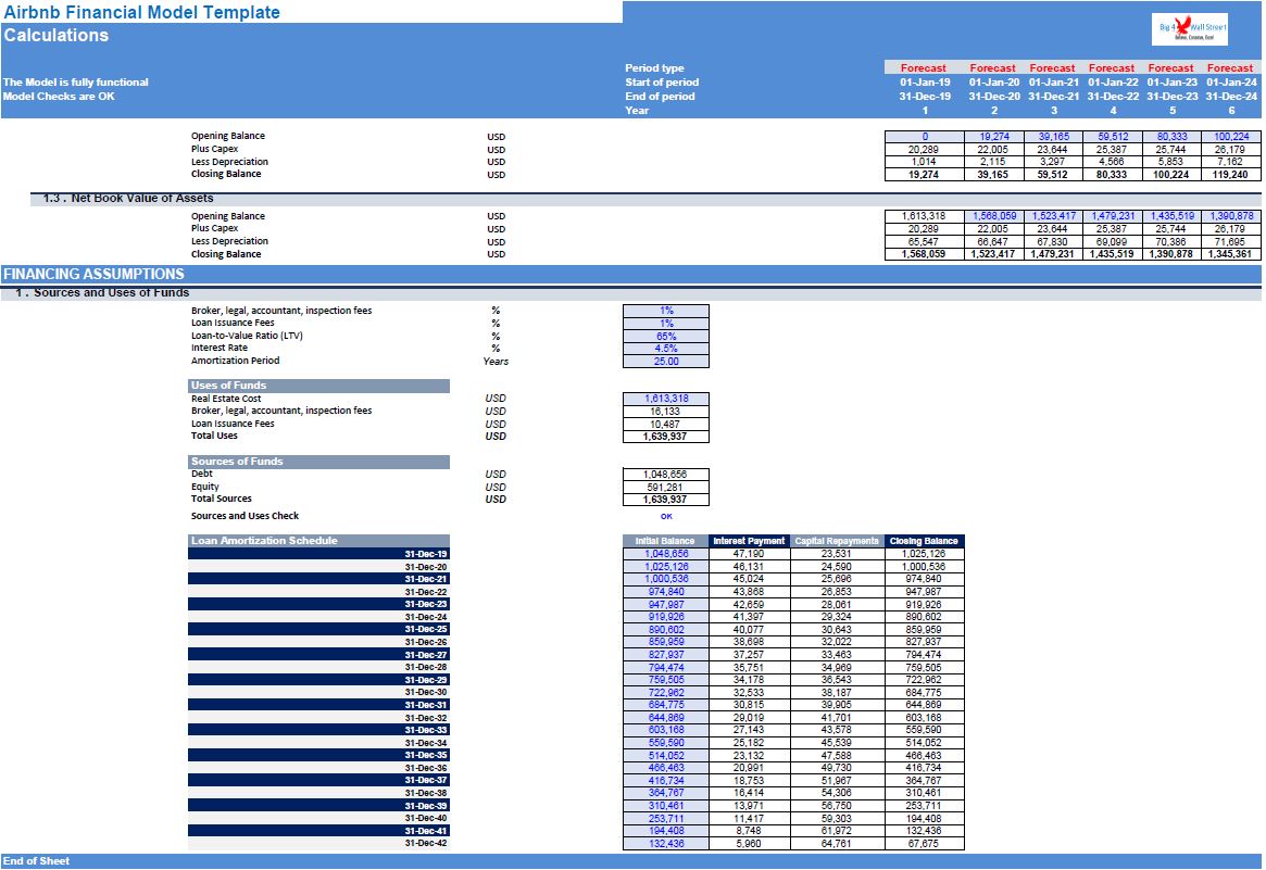 Airbnb Financial Model Template Eloquens