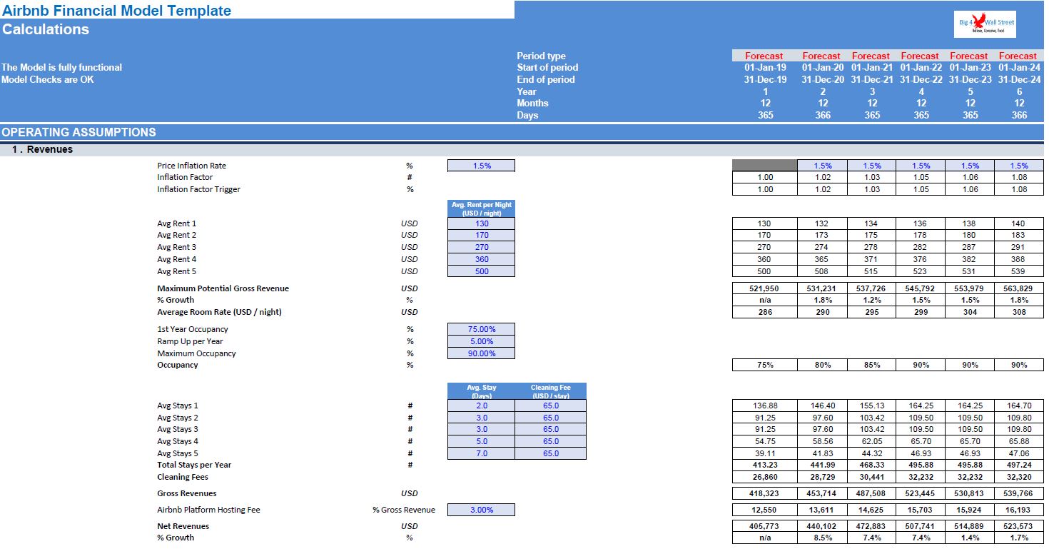 Airbnb Financial Model Template Eloquens