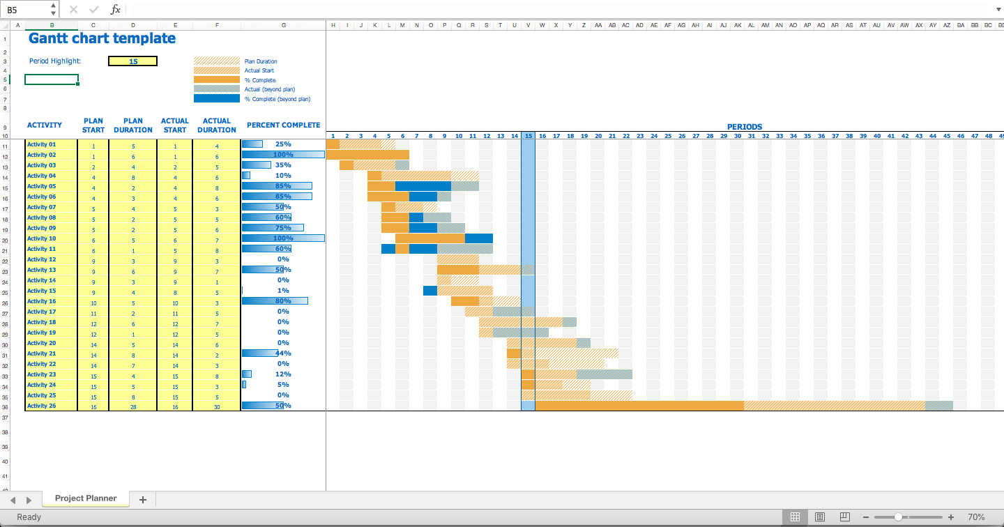 office 365 planner ガントチャート | ガントチャート テンプレート 無料 – WIUX