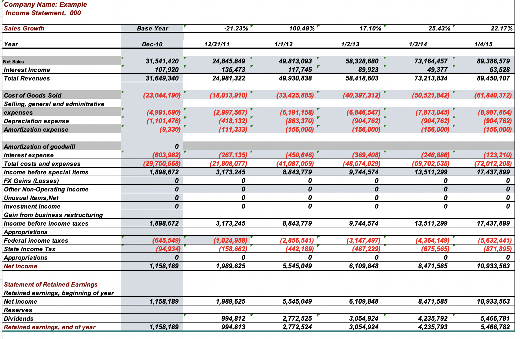 Complete EVA & DCF Model (Economic Value Added & Discounted Cash Flow ...