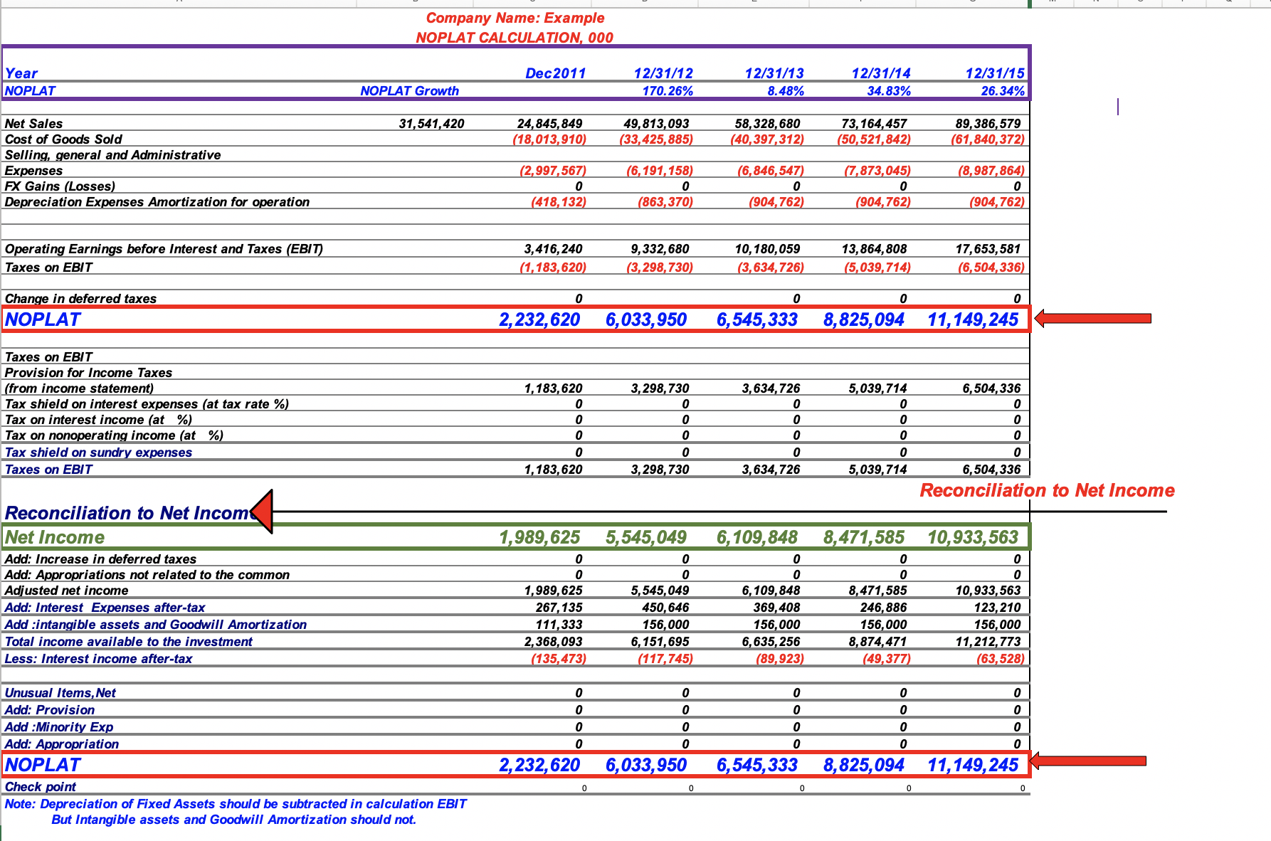 Complete EVA & DCF Model (Economic Value Added & Discounted Cash Flow ...