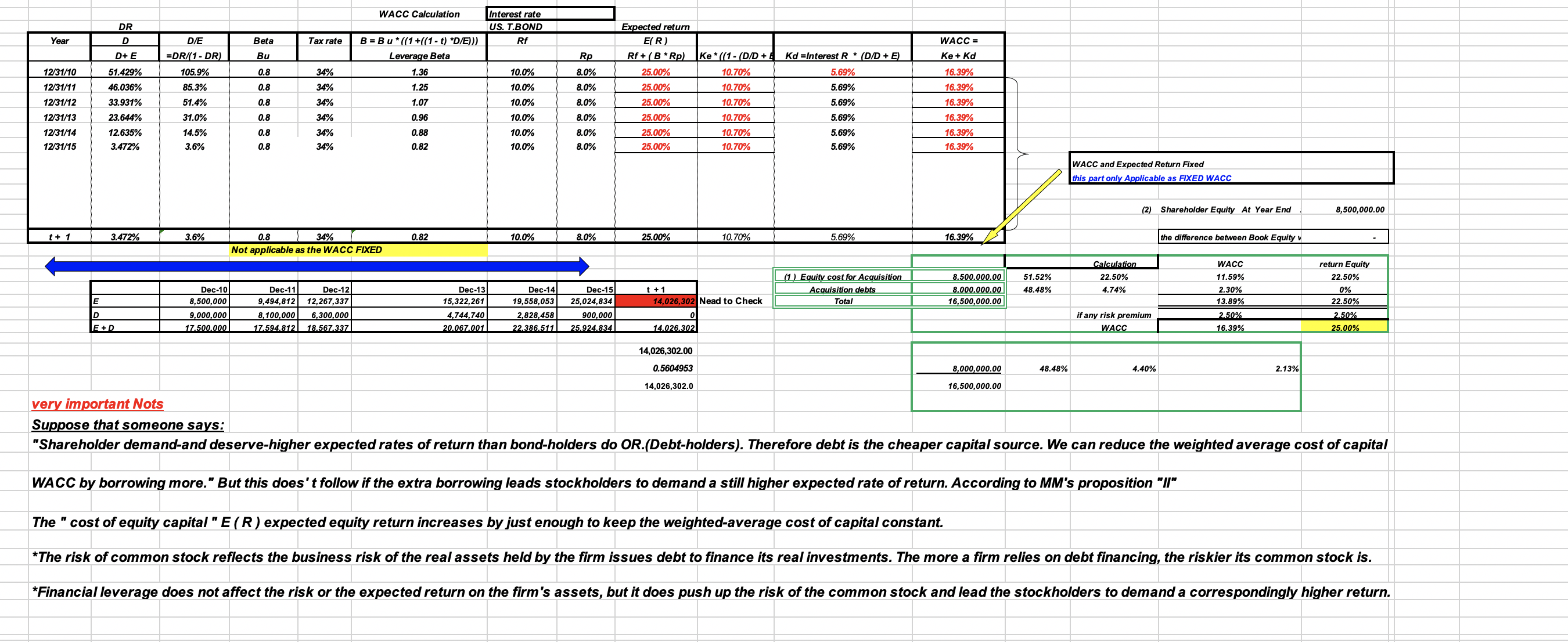 Complete EVA & DCF Model (Economic Value Added & Discounted Cash Flow ...