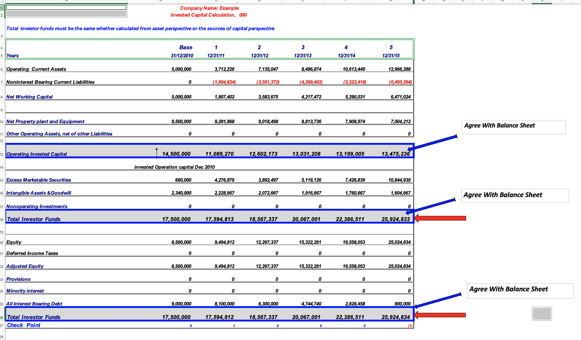 Complete EVA & DCF Model (Economic Value Added & Discounted Cash Flow ...