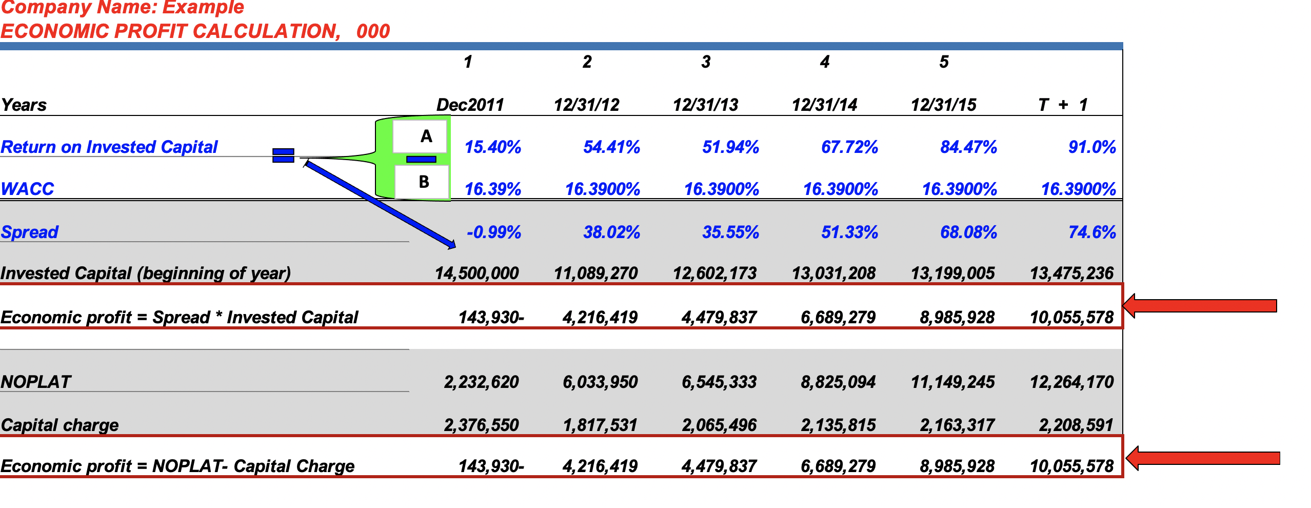 Complete EVA & DCF Model (Economic Value Added & Discounted Cash Flow ...