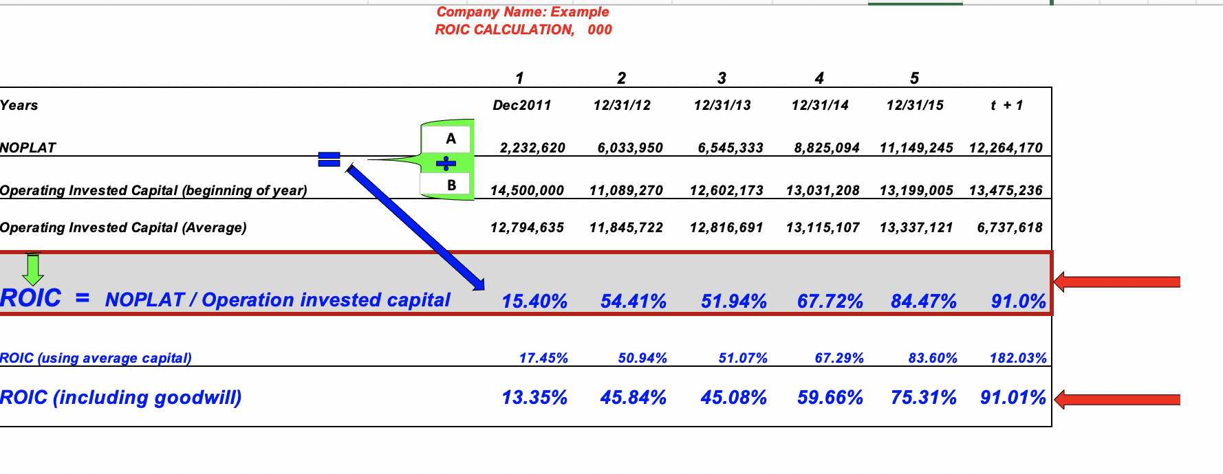 Complete EVA & DCF Model (Economic Value Added & Discounted Cash Flow ...