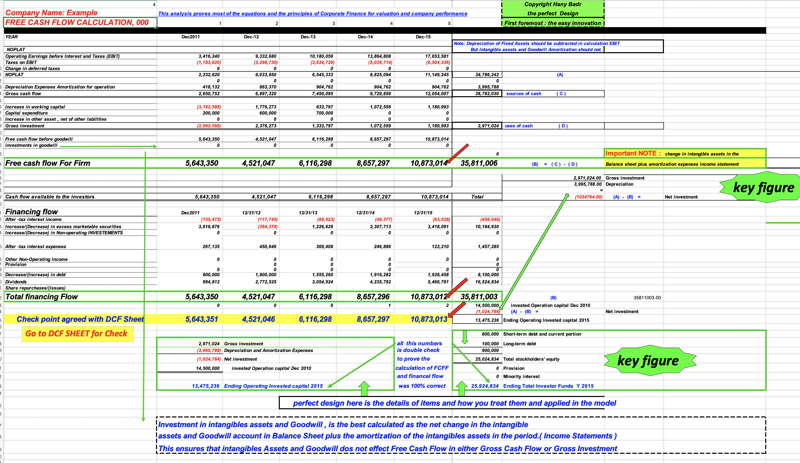 Complete EVA & DCF Model (Economic Value Added & Discounted Cash Flow ...