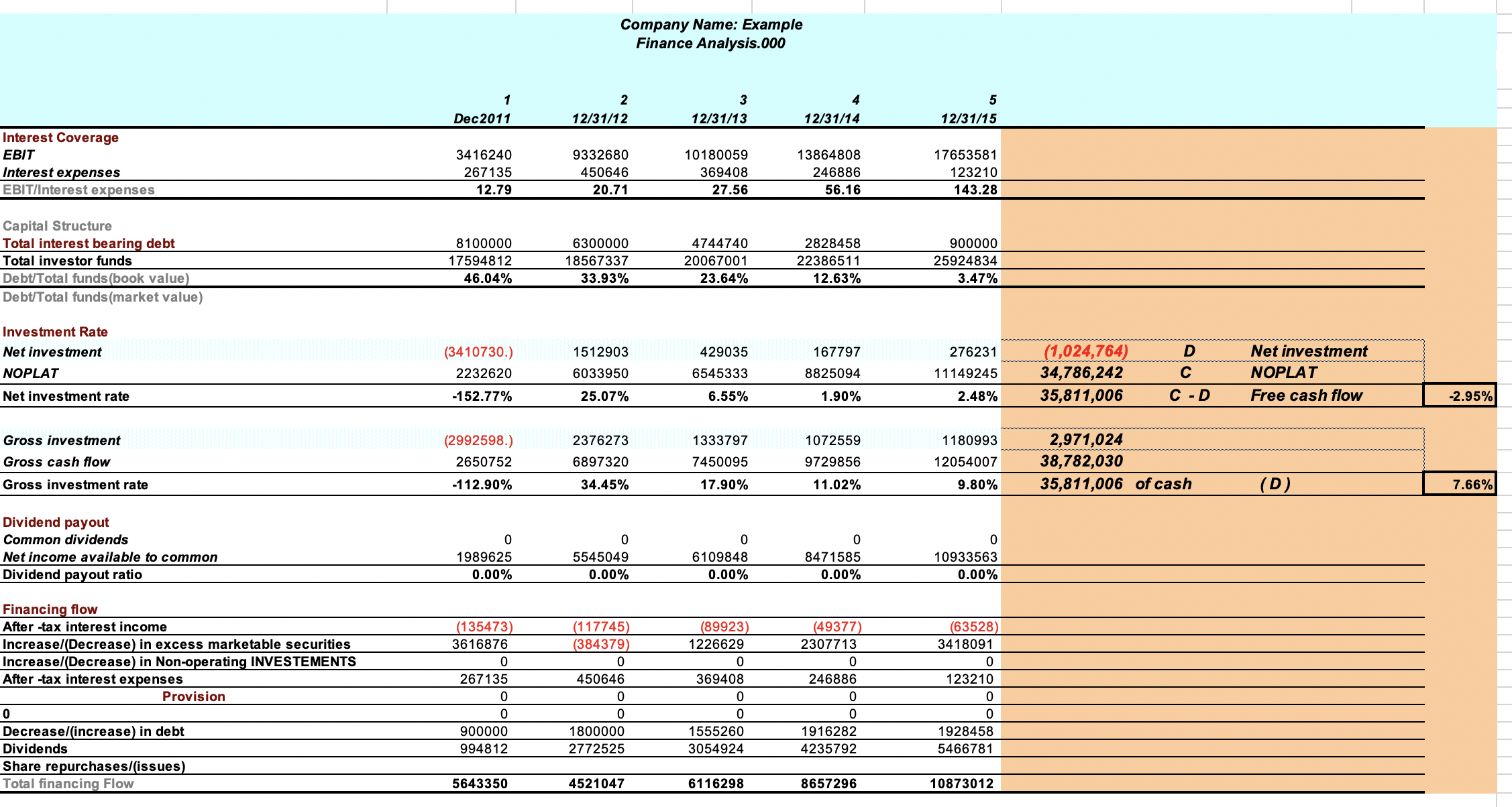 Complete EVA & DCF Model (Economic Value Added & Discounted Cash Flow ...