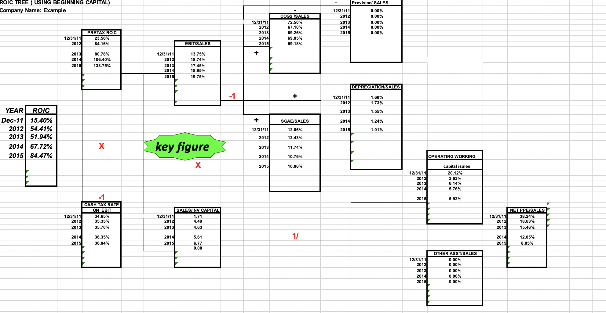 Complete EVA & DCF Model (Economic Value Added & Discounted Cash Flow ...