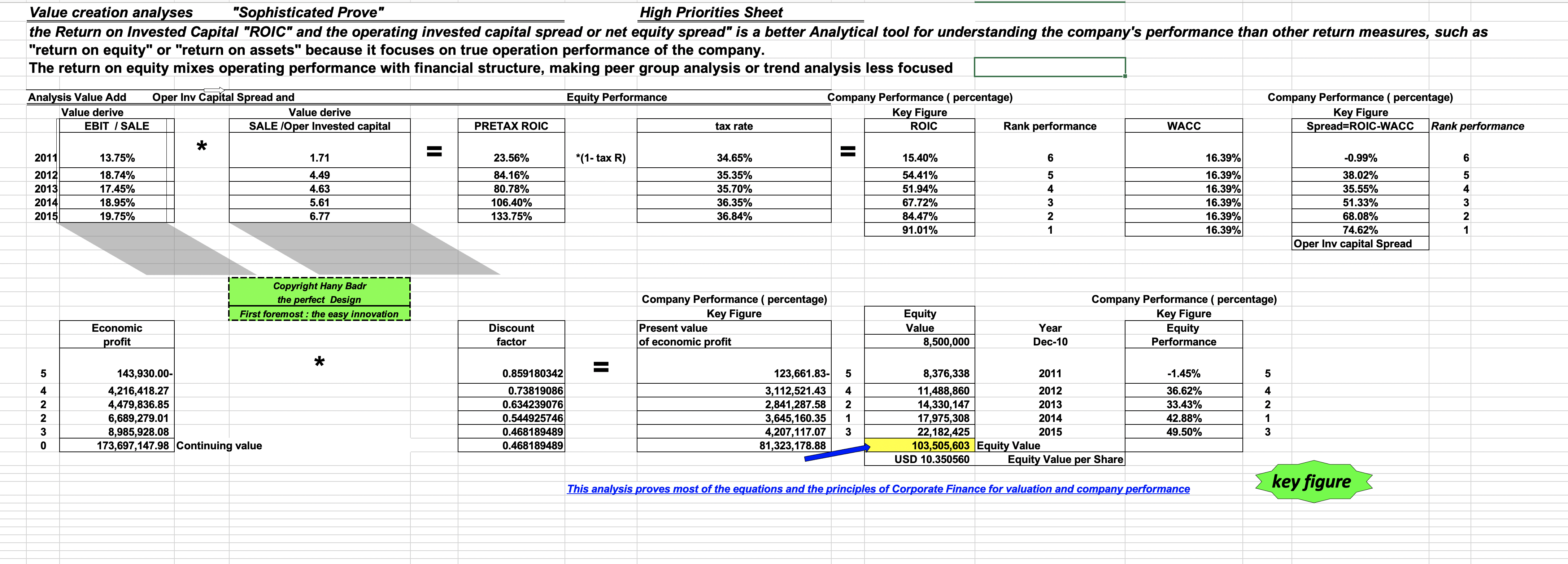 Complete EVA & DCF Model (Economic Value Added & Discounted Cash Flow ...